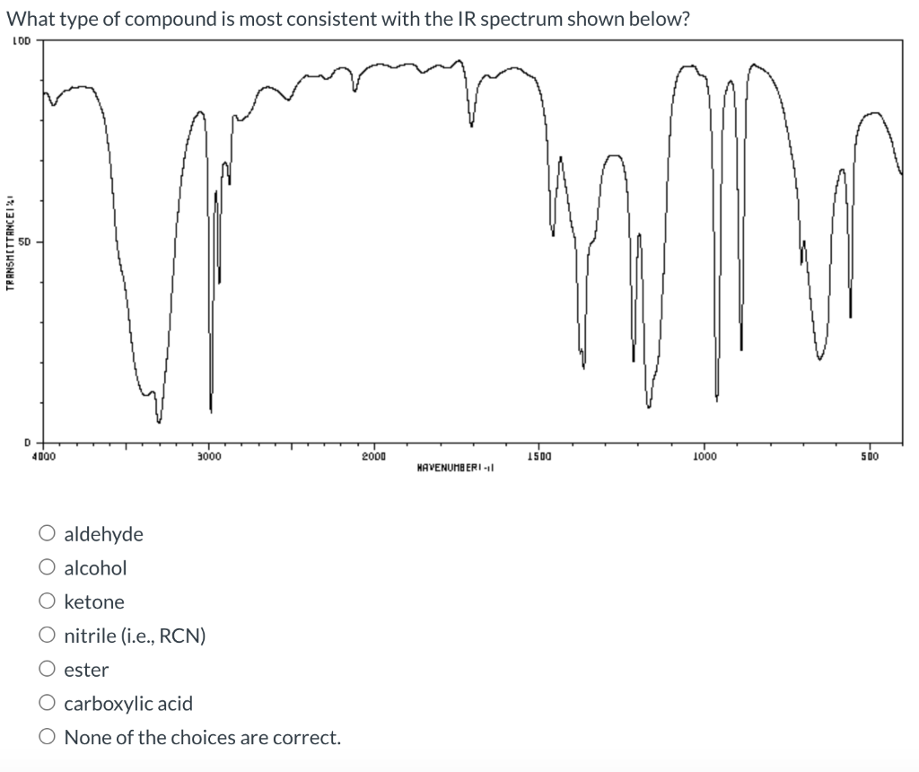 Solved What type of compound is most consistent with the IR | Chegg.com