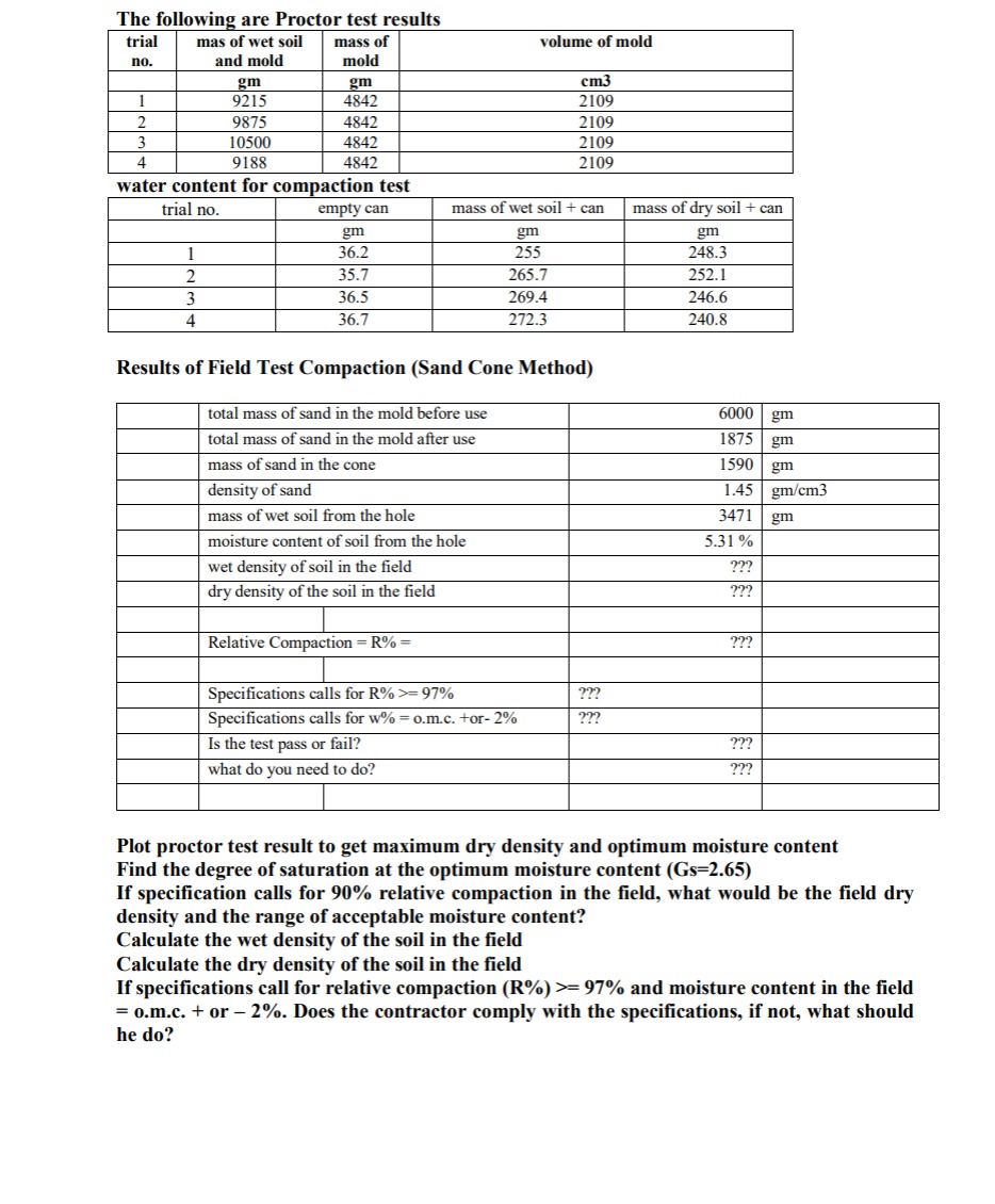 Solved The following are Proctor test results Results of | Chegg.com