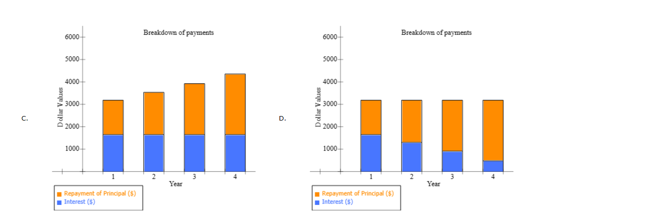 Solved repayments, and beginning and ending loan balances. | Chegg.com