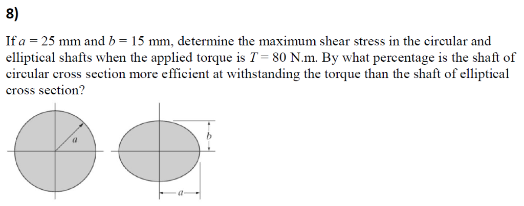 Solved If a = 25 mm and b = 15 mm, determine the maximum | Chegg.com