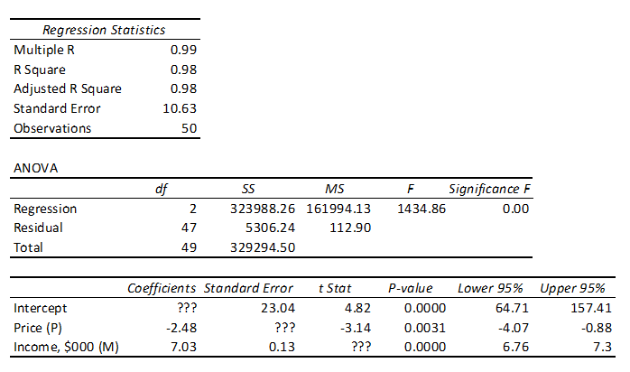 Solved The figure above provides regression estimation of a | Chegg.com