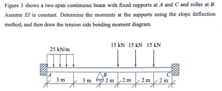 Solved Figure 3 shows a two-span continuous beam with fixed | Chegg.com
