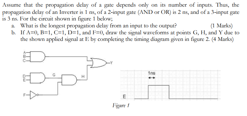 Solved Assume that the propagation delay of a gate depends | Chegg.com