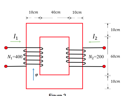 Solved A two-legged core is shown in Figure 2. The winding | Chegg.com