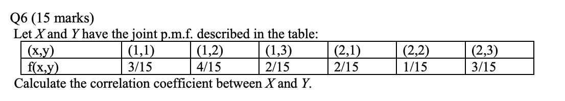 Solved Q6 (15 marks) Let X and Y have the ioint p.m.f. | Chegg.com