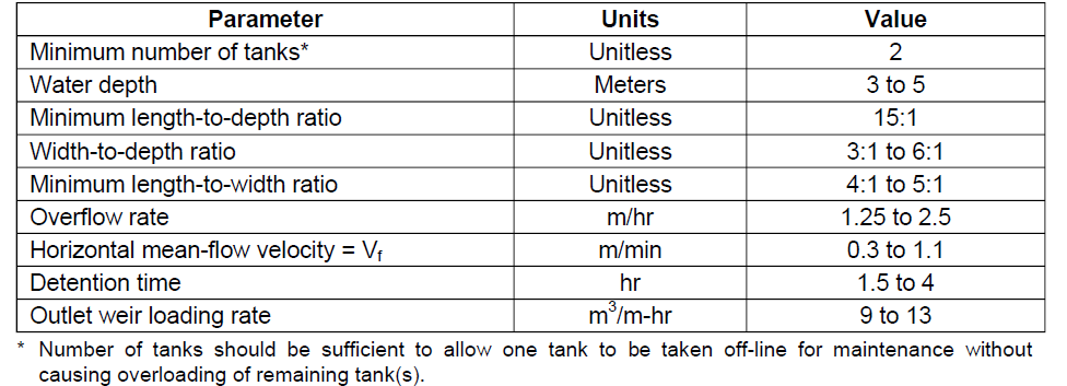 Solved Design a sedimentation treatment system complete with | Chegg.com