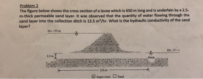 Solved Problem 2 The figure below shows the cross section of | Chegg.com