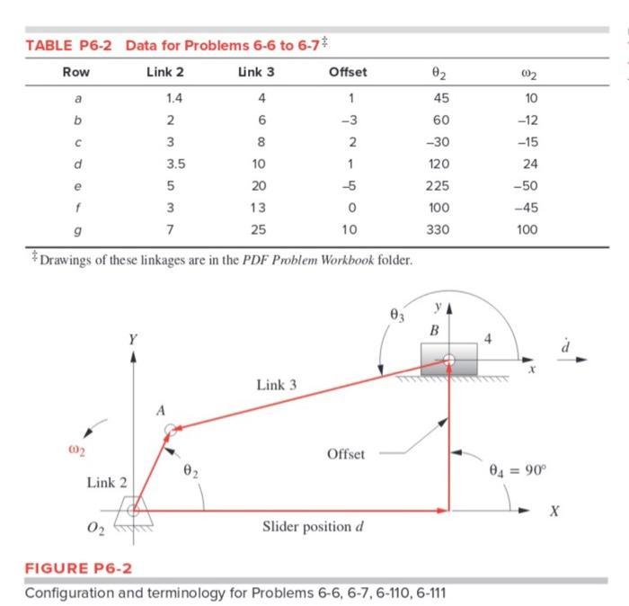 Solved The general linkage configuration and terminology for | Chegg.com