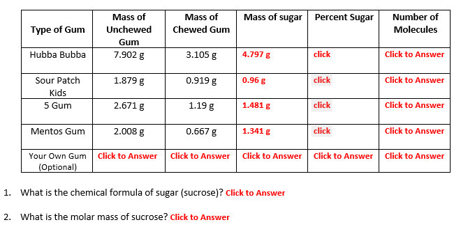 Solved Mass of sugar Percent Sugar Number of Molecules Type | Chegg.com