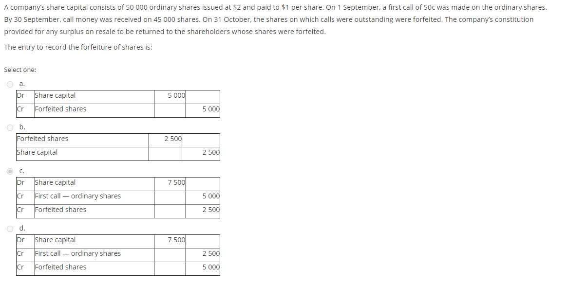 Solved A company's share capital consists of 50 000 ordinary | Chegg.com