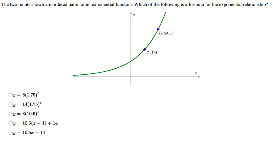 Solved The two points shown are ordered pairs for an | Chegg.com