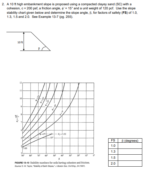 Solved A 10ft high embankment slope is proposed using a | Chegg.com