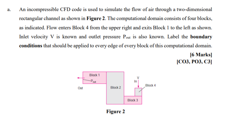 Solved a. An incompressible CFD code is used to simulate the | Chegg.com