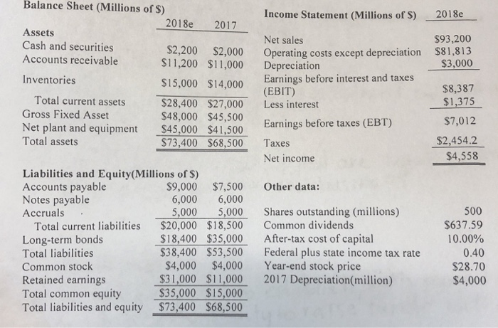 Solved Balance Sheet (Millions of S) Income Statement | Chegg.com