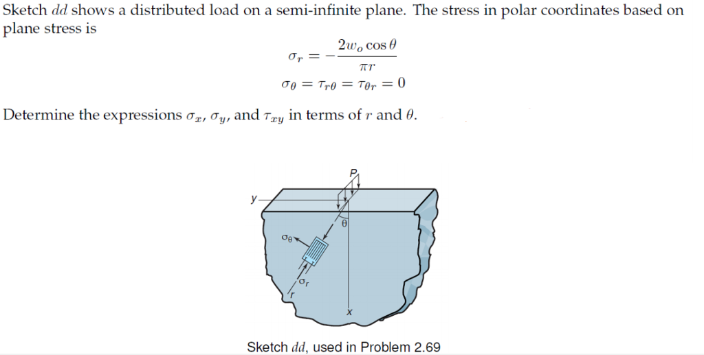 Solved Sketch dd shows a distributed load on a semi-infinite | Chegg.com