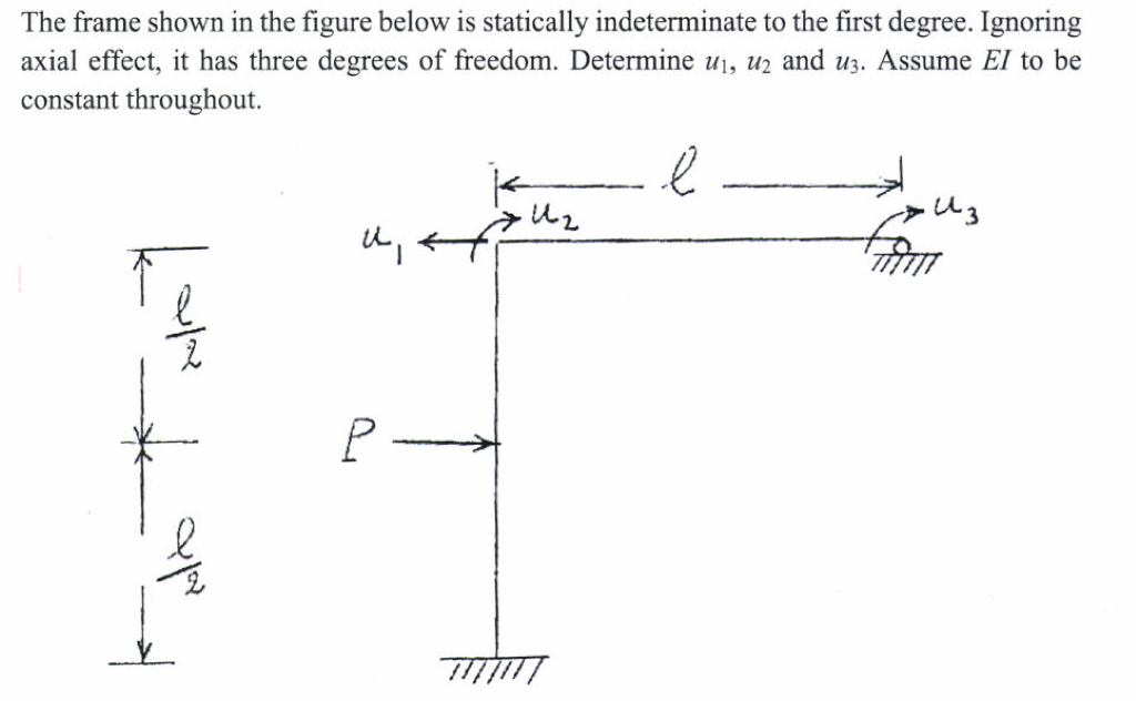 Solved The frame shown in the figure below is statically | Chegg.com