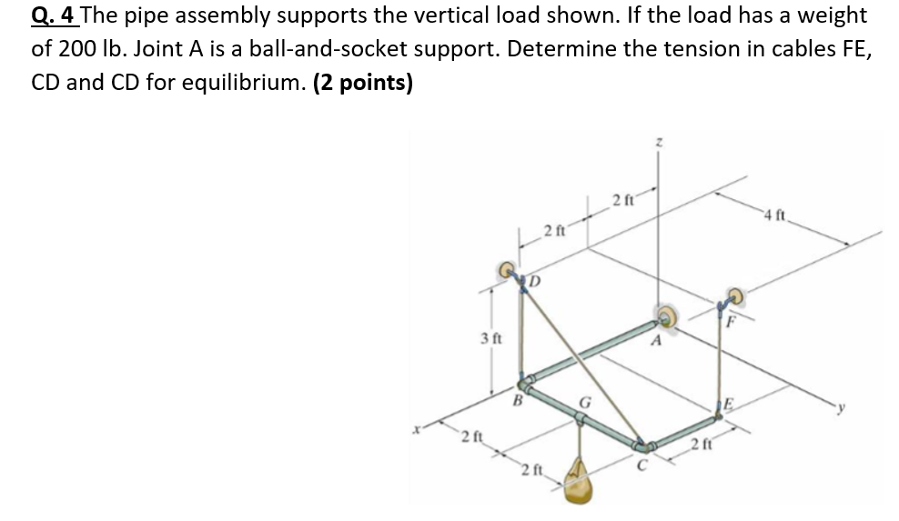 Solved Q. 4 The pipe assembly supports the vertical load | Chegg.com