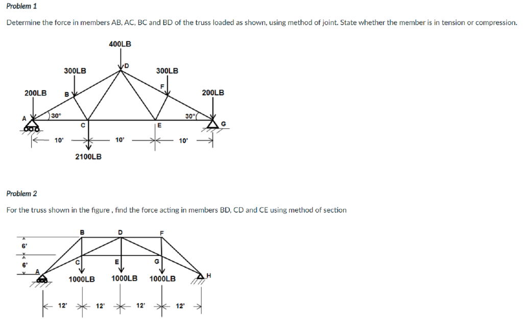 Solved Problem 1 Determine the force in members AB, AC, BC | Chegg.com