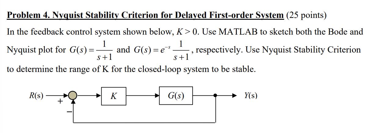 Solved Problem 4. ﻿Nyquist Stability Criterion for Delayed | Chegg.com