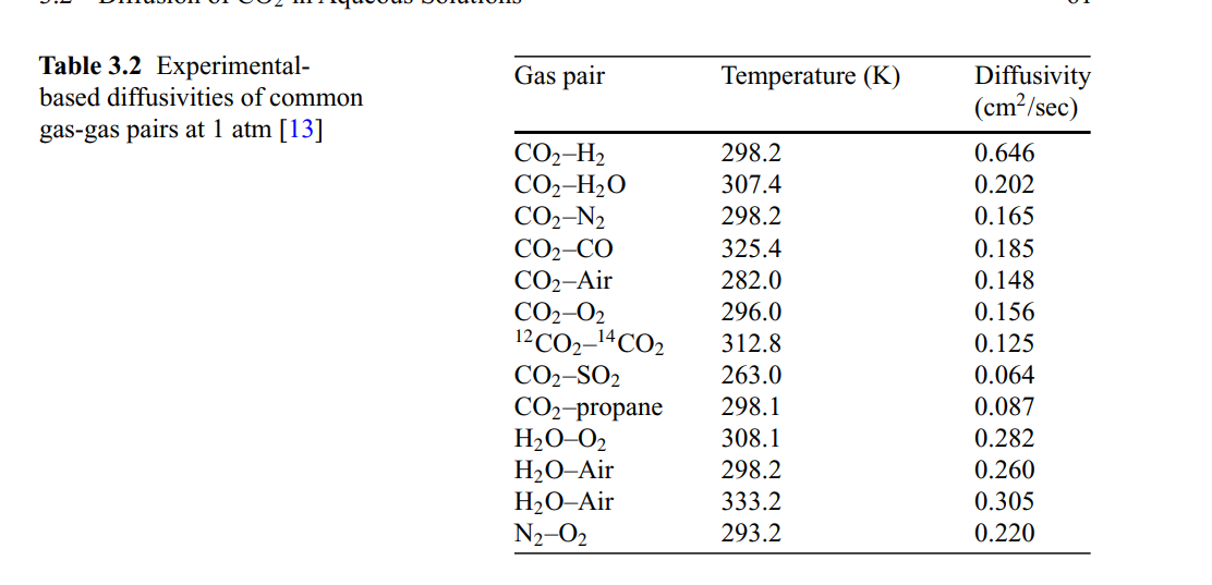 Solved Table 3.2 Experimentalbased diffusivities of common | Chegg.com