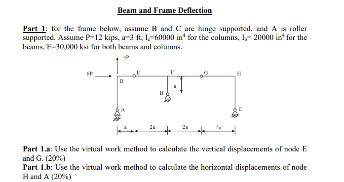 Solved Beam and Frame Deflection Part 1: for the frame | Chegg.com