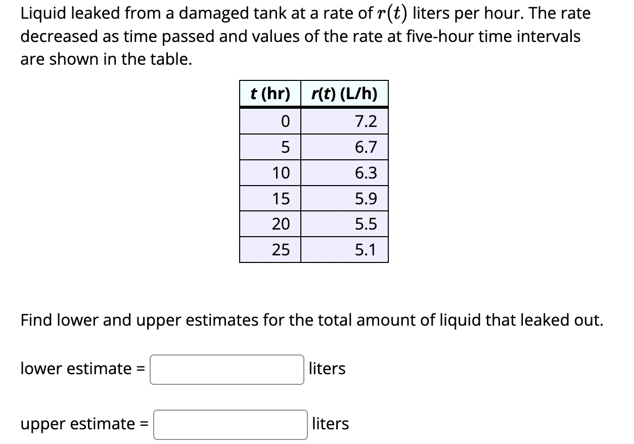 Solved Liquid leaked from a damaged tank at a rate of r(t) | Chegg.com