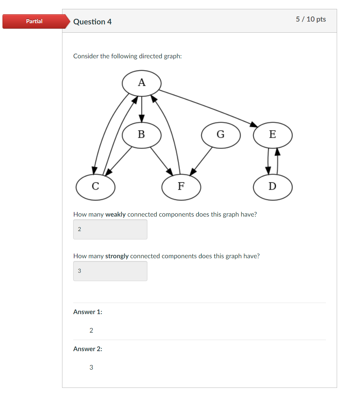 Solved Consider The Following Directed Graph How Many