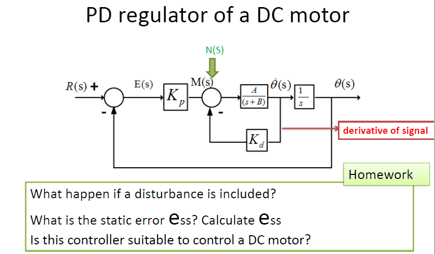 Solved PD regulator of a DC motor N(S) R(S) + E(s) 1ė (s) | Chegg.com
