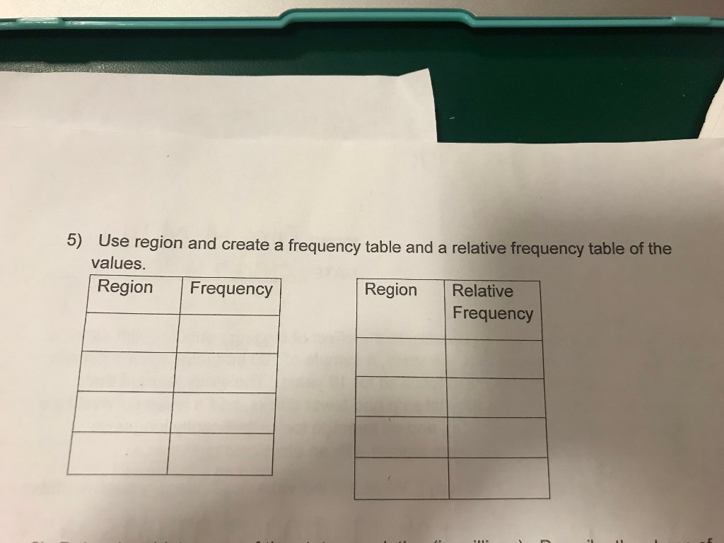 Solved Use region and create a frequency table and a | Chegg.com