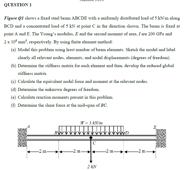 Solved QUESTION 1Figure Q1 ﻿shows a fixed steel beam ABCDE | Chegg.com