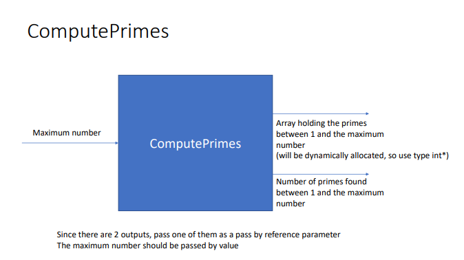 Solved Question • Do prime numbers occur more or less | Chegg.com
