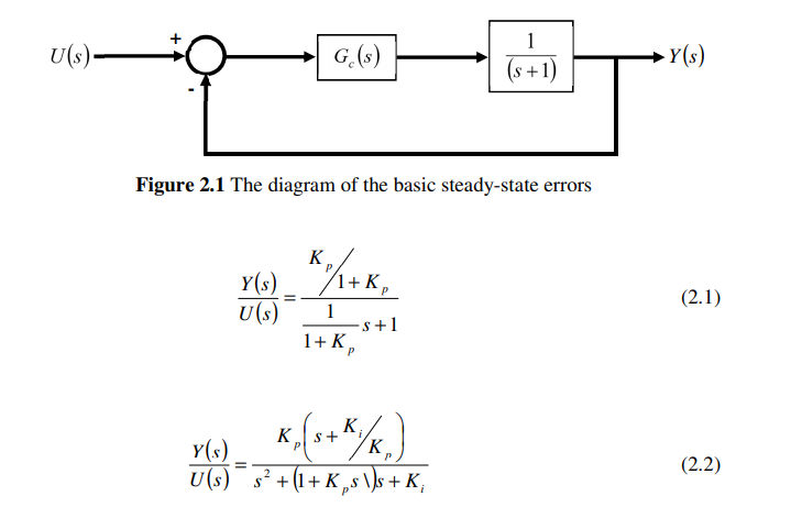 Solved Control actions are needed by control engineers to | Chegg.com