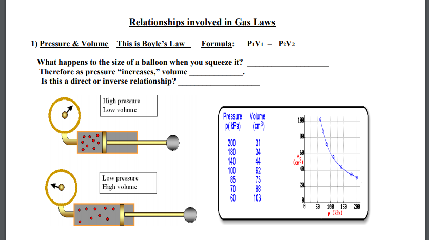 Solved Relationships involved in Gas Laws 1) Pressure & | Chegg.com