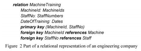 Solved Figure 2 for your reference as below, please see it | Chegg.com