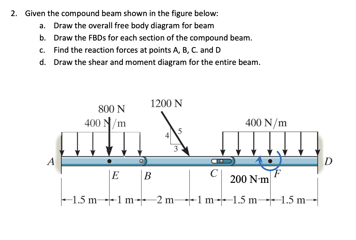 Solved 2. Given the compound beam shown in the figure below: | Chegg.com
