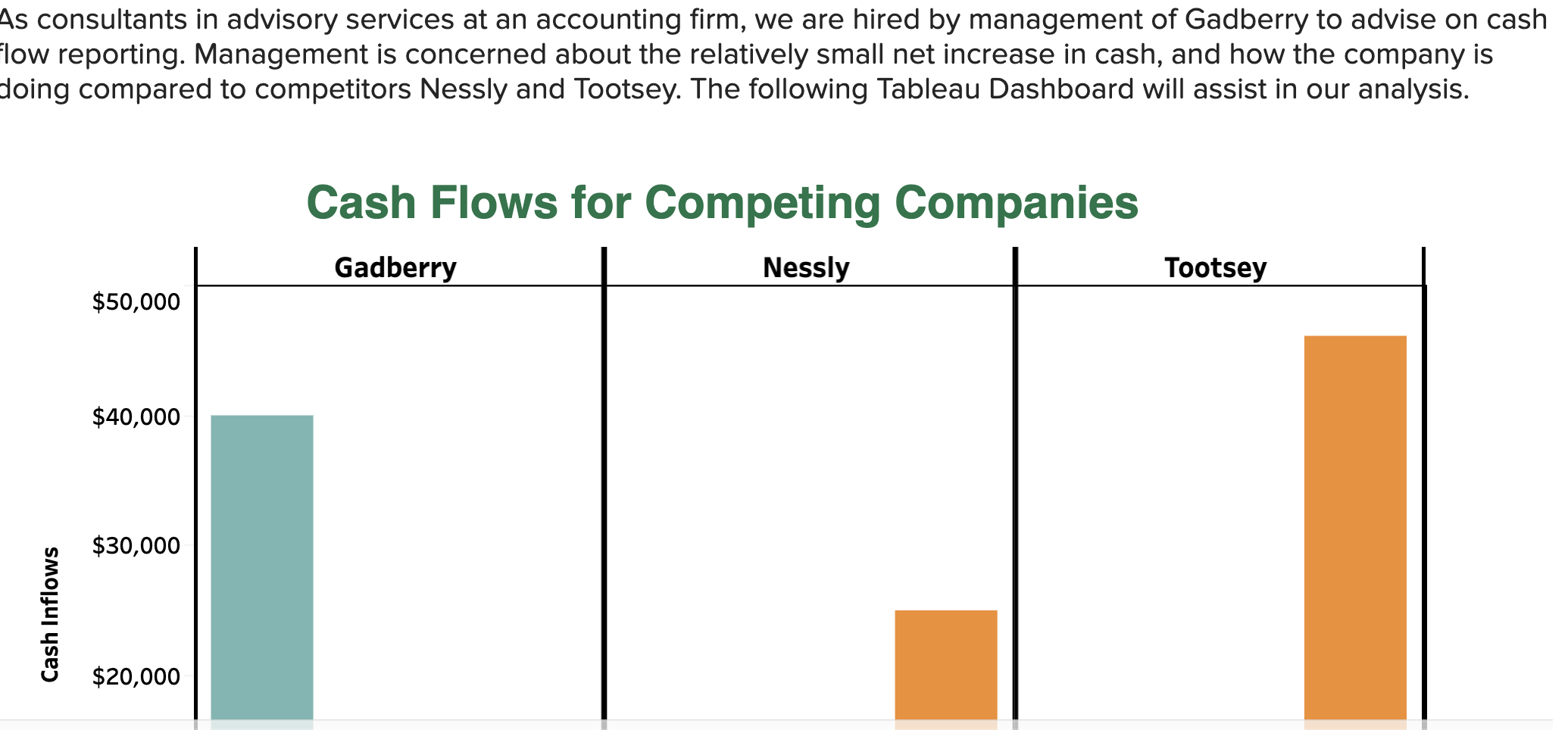 Solved $(10,000) $(20,000) Cash Outflows $(30,000) | Chegg.com