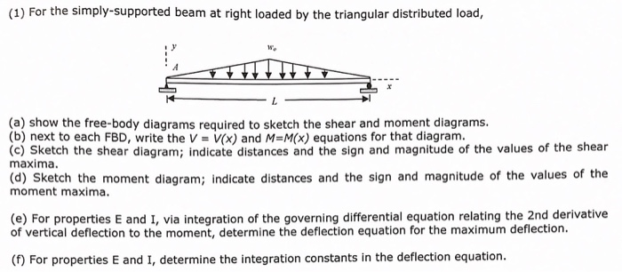 Solved For the simply-supported beam at right loaded by the | Chegg.com