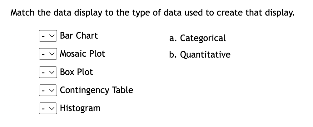 Solved Match the data display to the type of data used to | Chegg.com