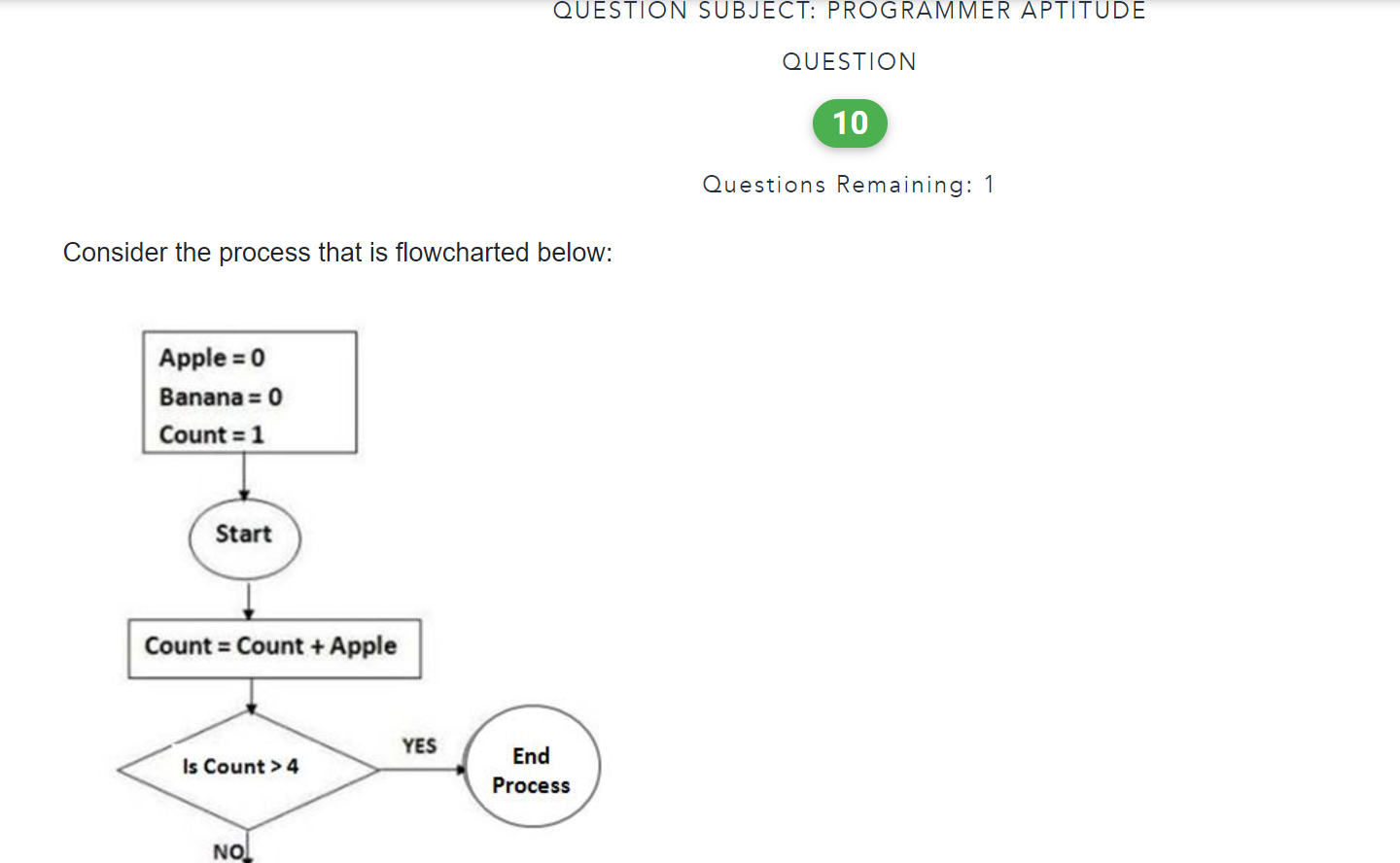 Consider the process that is flowcharted below: | Chegg.com
