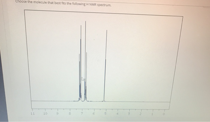 Solved What would be the expected coupling (splitting) | Chegg.com