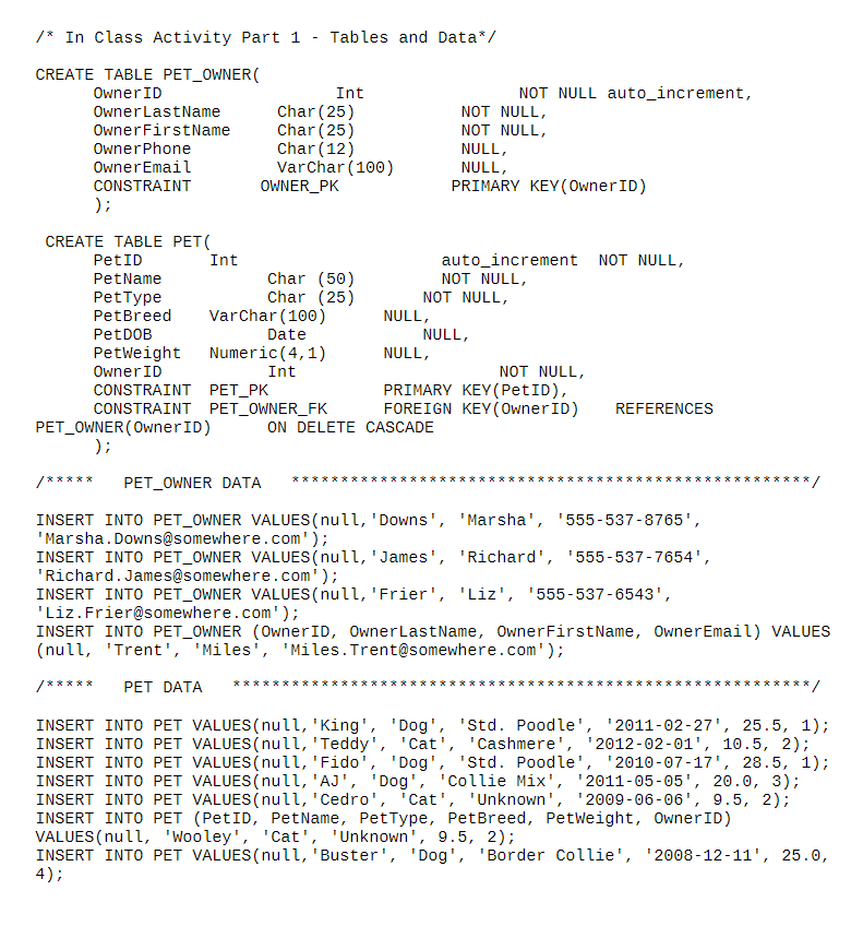 Solved Given the Pet Database tables, answer the following | Chegg.com