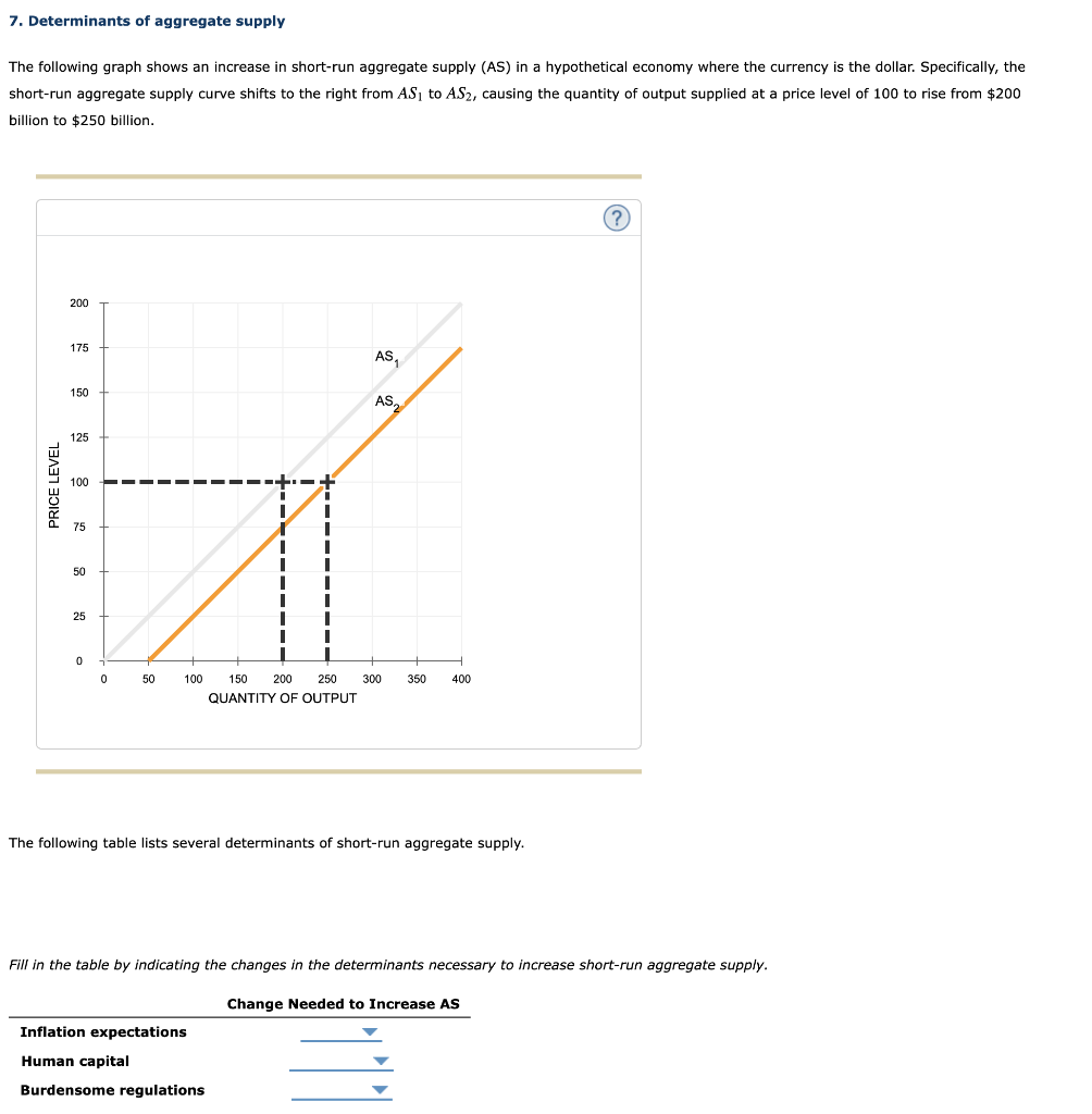 Solved 7. Determinants of aggregate supply The following | Chegg.com