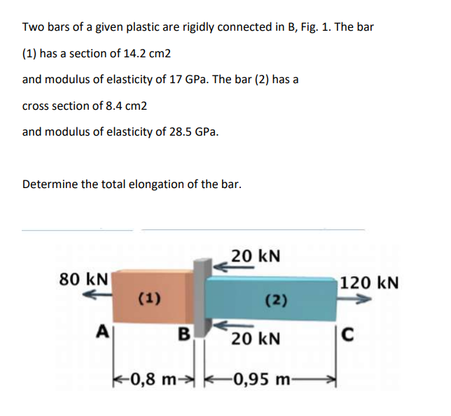 Solved Two bars of a given plastic are rigidly connected in | Chegg.com