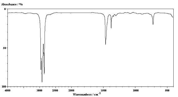 Solved Task: label all the characteristic peaks for a | Chegg.com