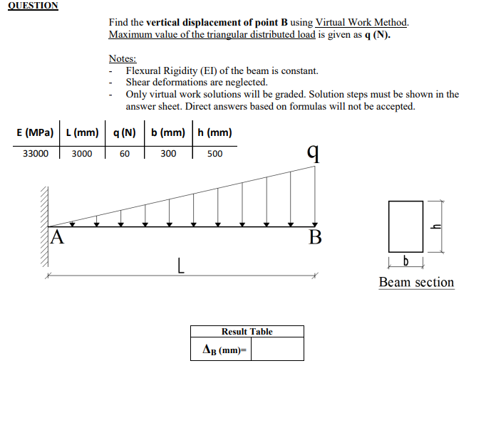 [Solved]: Find the vertical displacement of point B using V