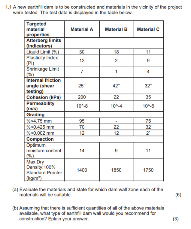 Solved 1.1 A new earthfill dam is to be constructed and | Chegg.com