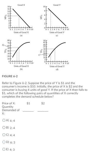 Solved Good X Good Y 10 18 16 14 8 6 10 MUX MUY 4 2 0 0 1 2 | Chegg.com