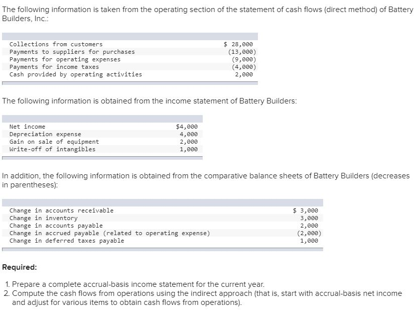 Solved The following information is taken from the operating | Chegg.com