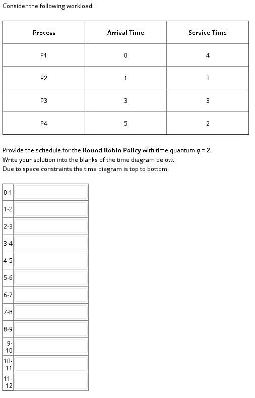 Solved Consider the following workload: Process Arrival Time | Chegg.com