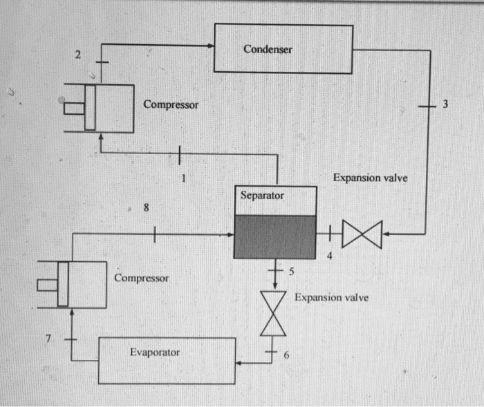 Solved Two-Stage Refrigeration Cycle: A two-stage | Chegg.com